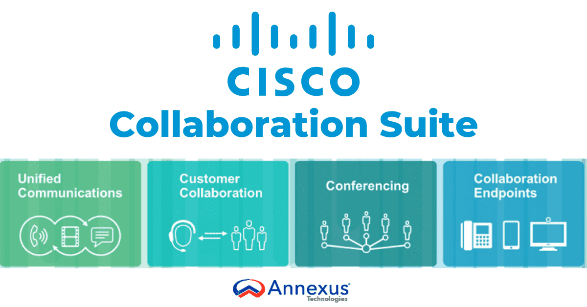 Exploring the Cisco Collaboration Suite | annexustech